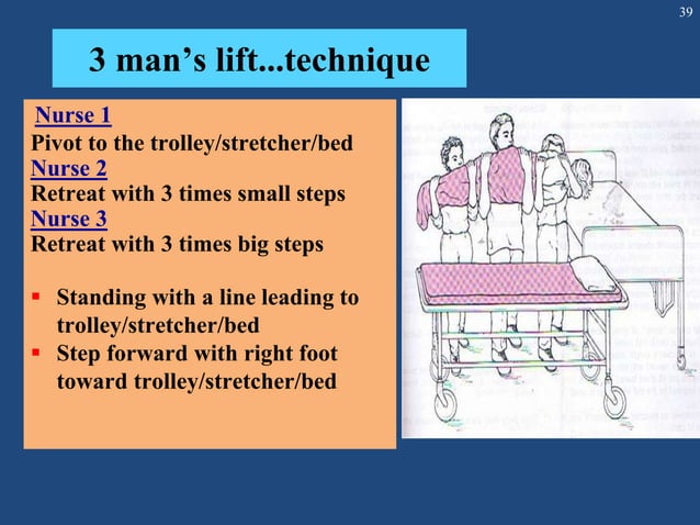 Applied ergonomics safe patient's handling | PPT