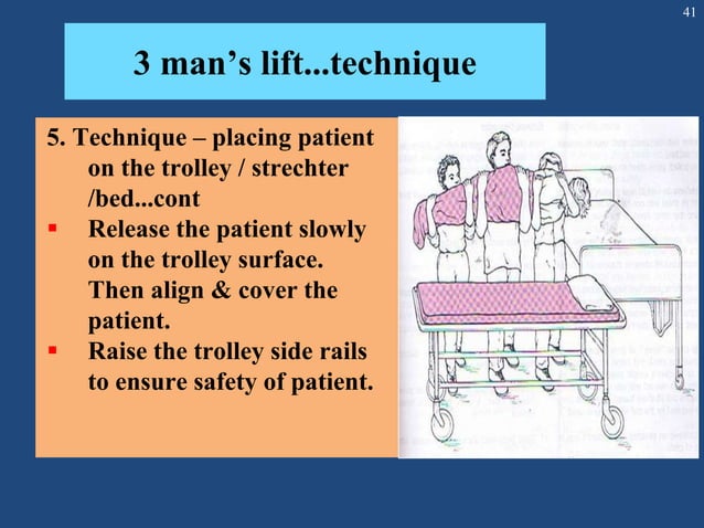 Applied ergonomics safe patient's handling | PPT