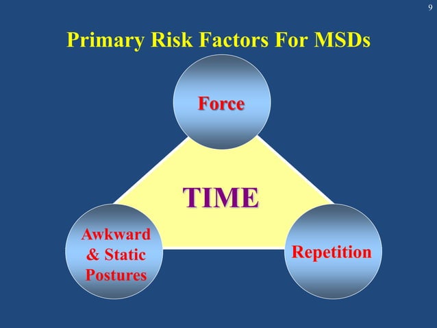 Applied ergonomics safe patient's handling | PPT