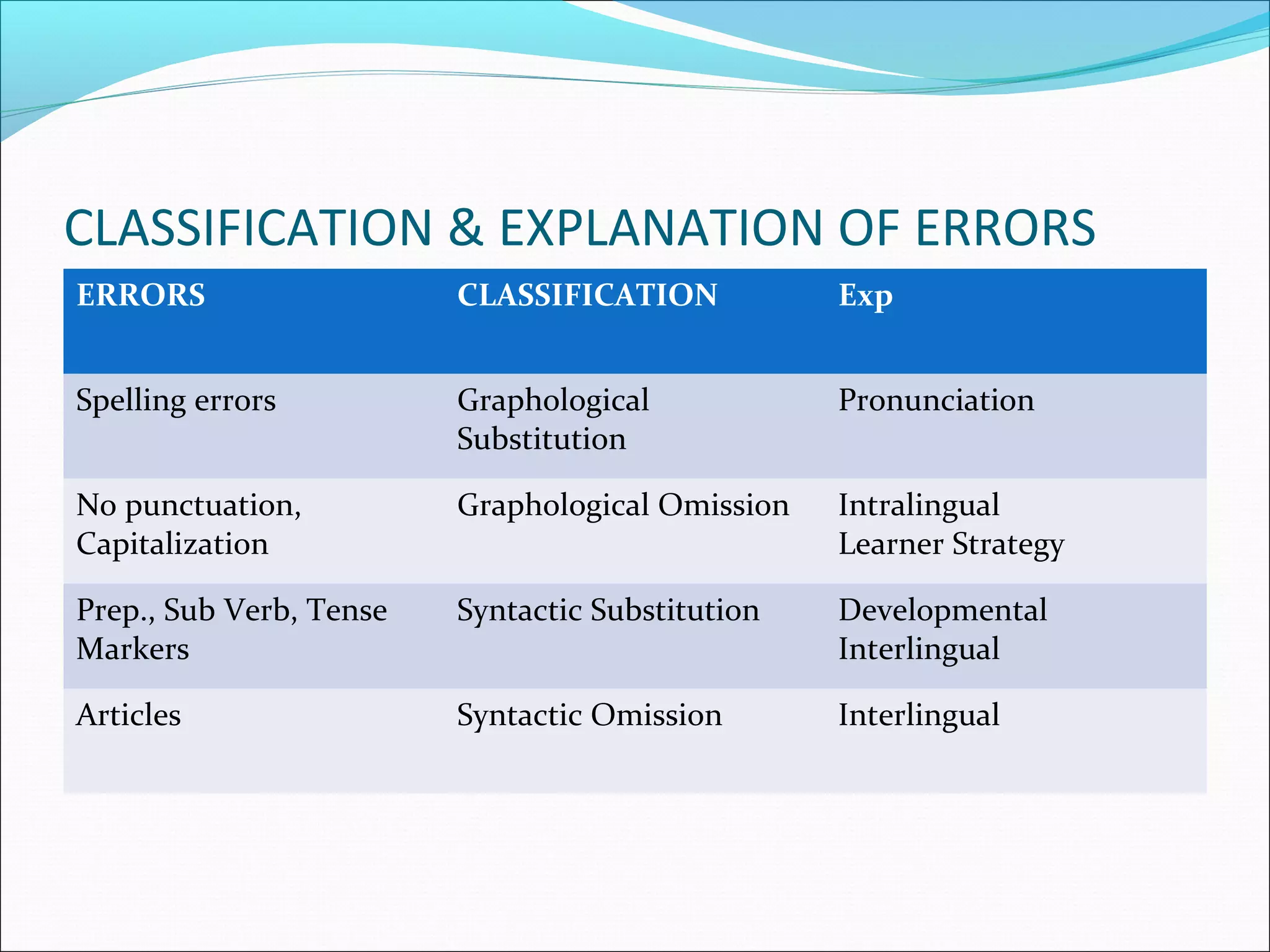 Applied error analysis | PPT