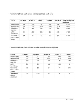 Applied Mathematics Unit 2SBA | DOCX