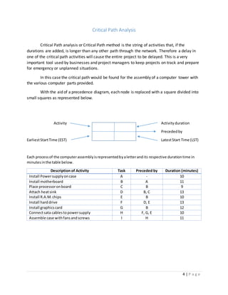 Applied Mathematics Unit 2SBA | DOCX