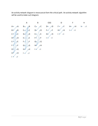 Applied Mathematics Unit 2SBA | DOCX