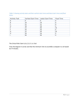 Applied Mathematics Unit 2SBA | DOCX