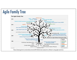 Scrum with Kanban | PPT
