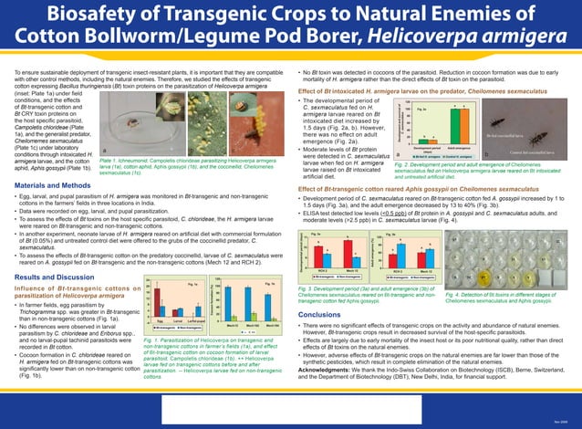 Applied genomics @ ICRISAT | PPT