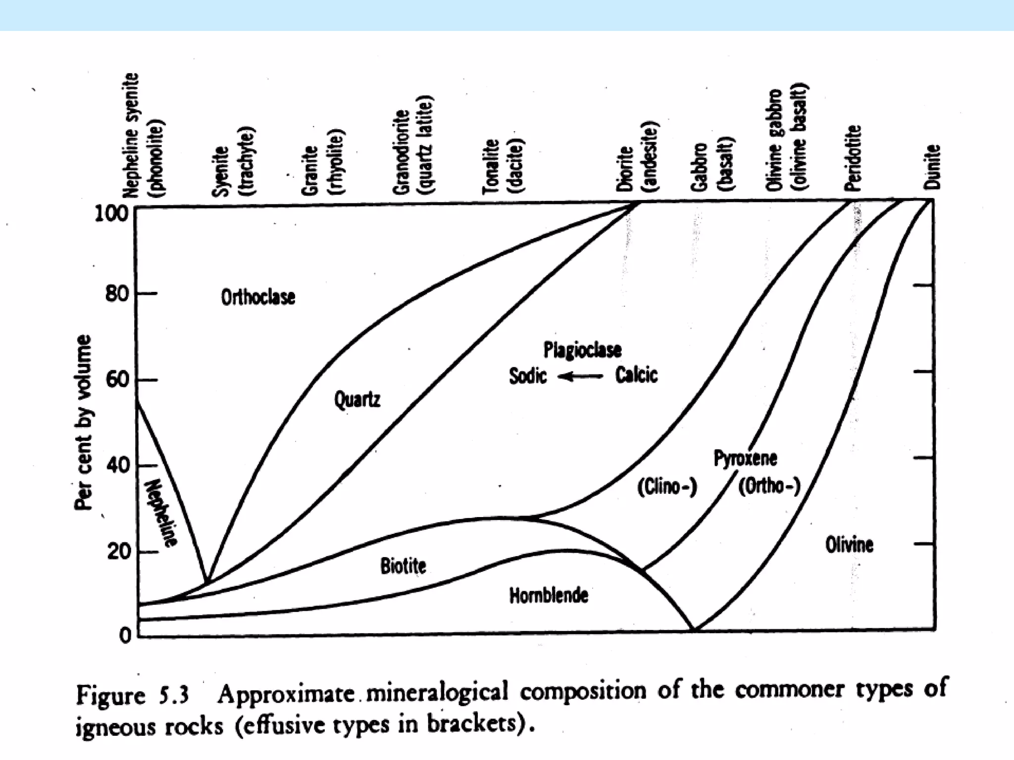 Applied Geochemistry.ppt