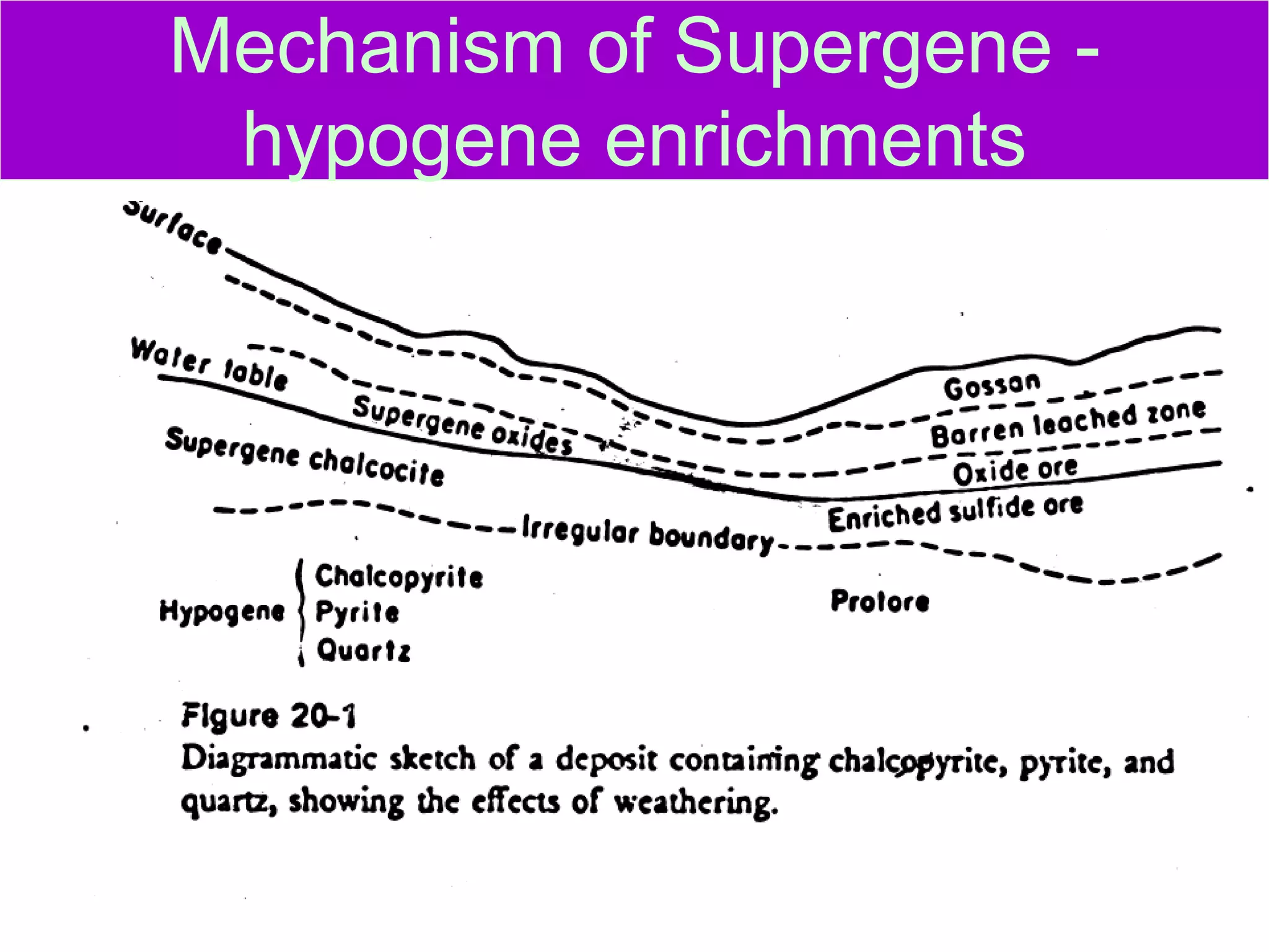 Applied Geochemistry.ppt