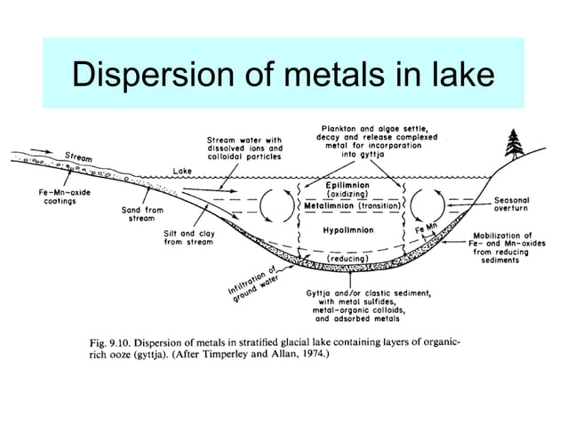 Applied Geochemistry.ppt