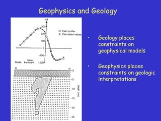Applied geophysis geology 147789587.ppt