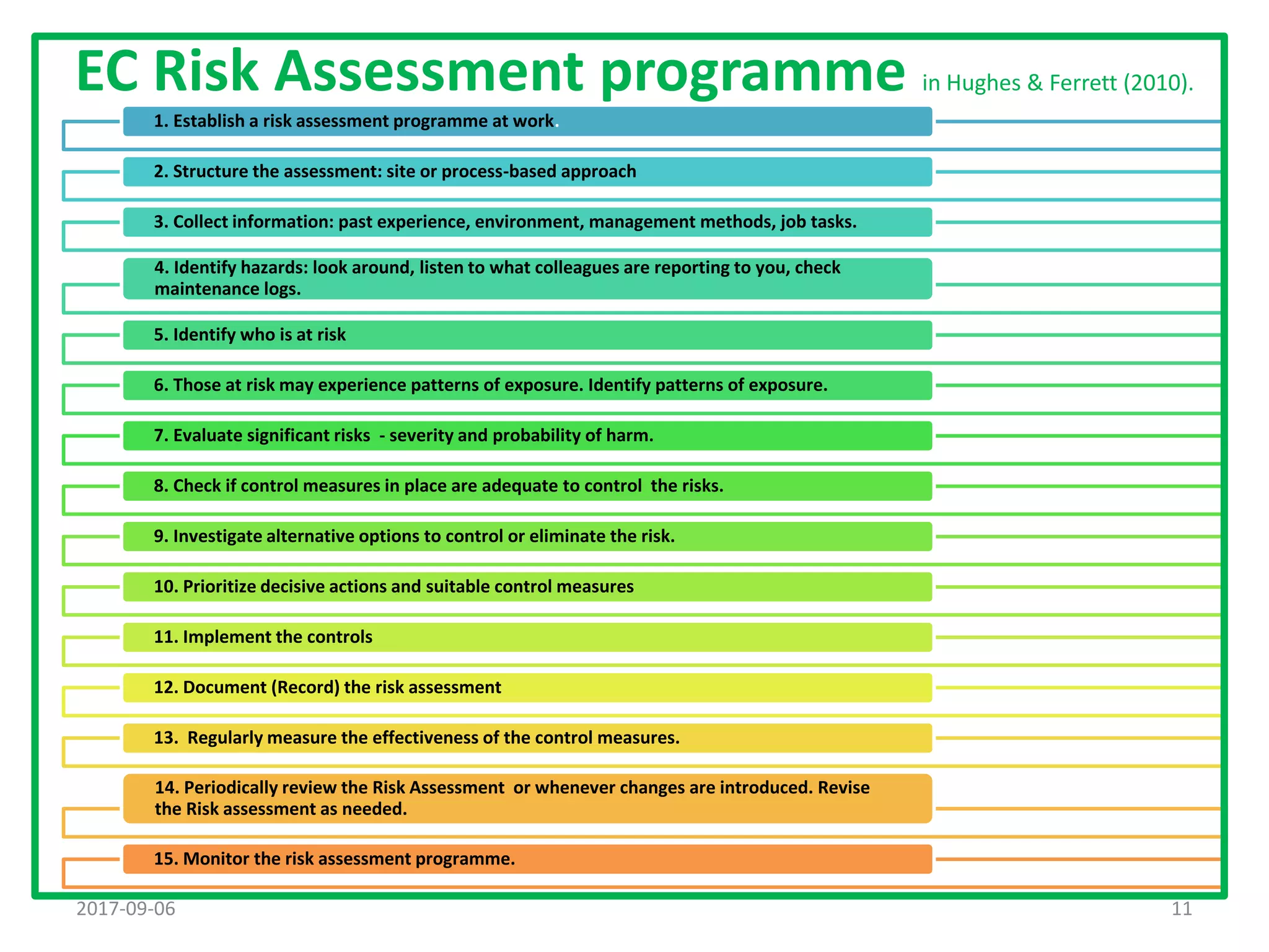 Applied Health and Safety_Basic Risk assessment | PPT