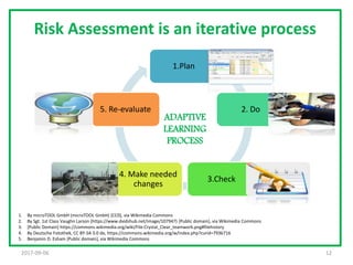 Applied Health and Safety_Basic Risk assessment | PPT