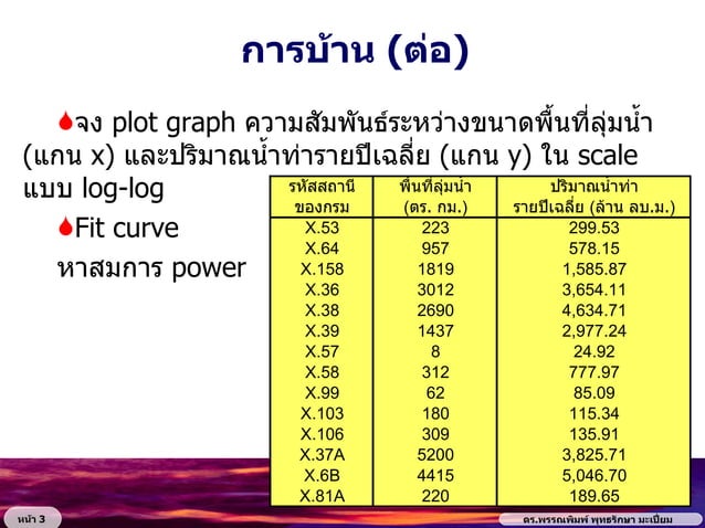 Applied hydro excel hw | PPT