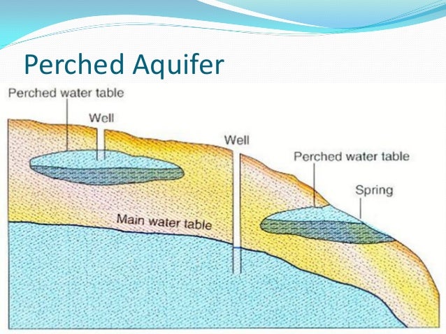 Chapter 3 Fetter Properties of Aquifers