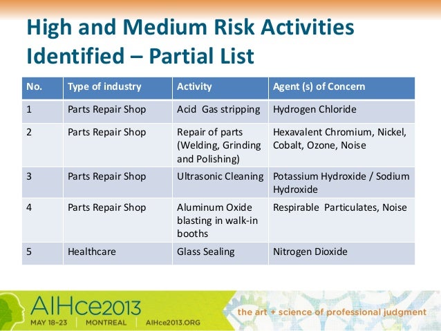 Applied industrial hygiene risk assessment globally AIHce Montreal