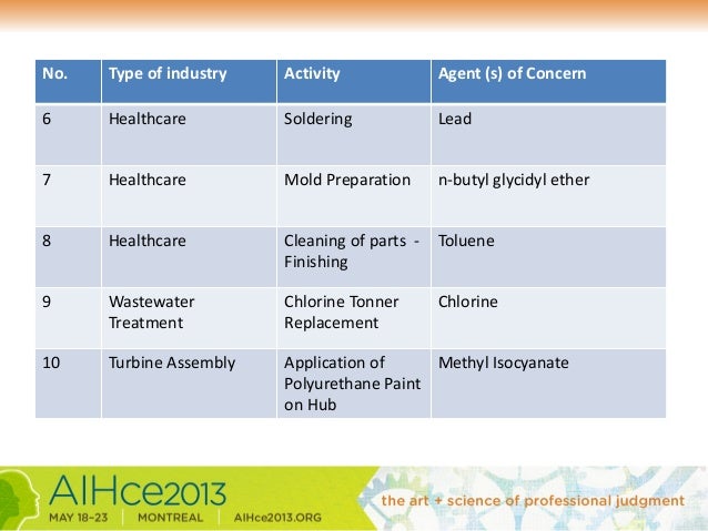 Applied industrial hygiene risk assessment globally AIHce Montreal