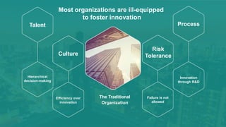 Applied Innovation for the Unorganization | PPTX