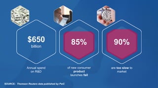 Applied Innovation for the Unorganization | PPTX