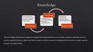 Applied learning | PPT