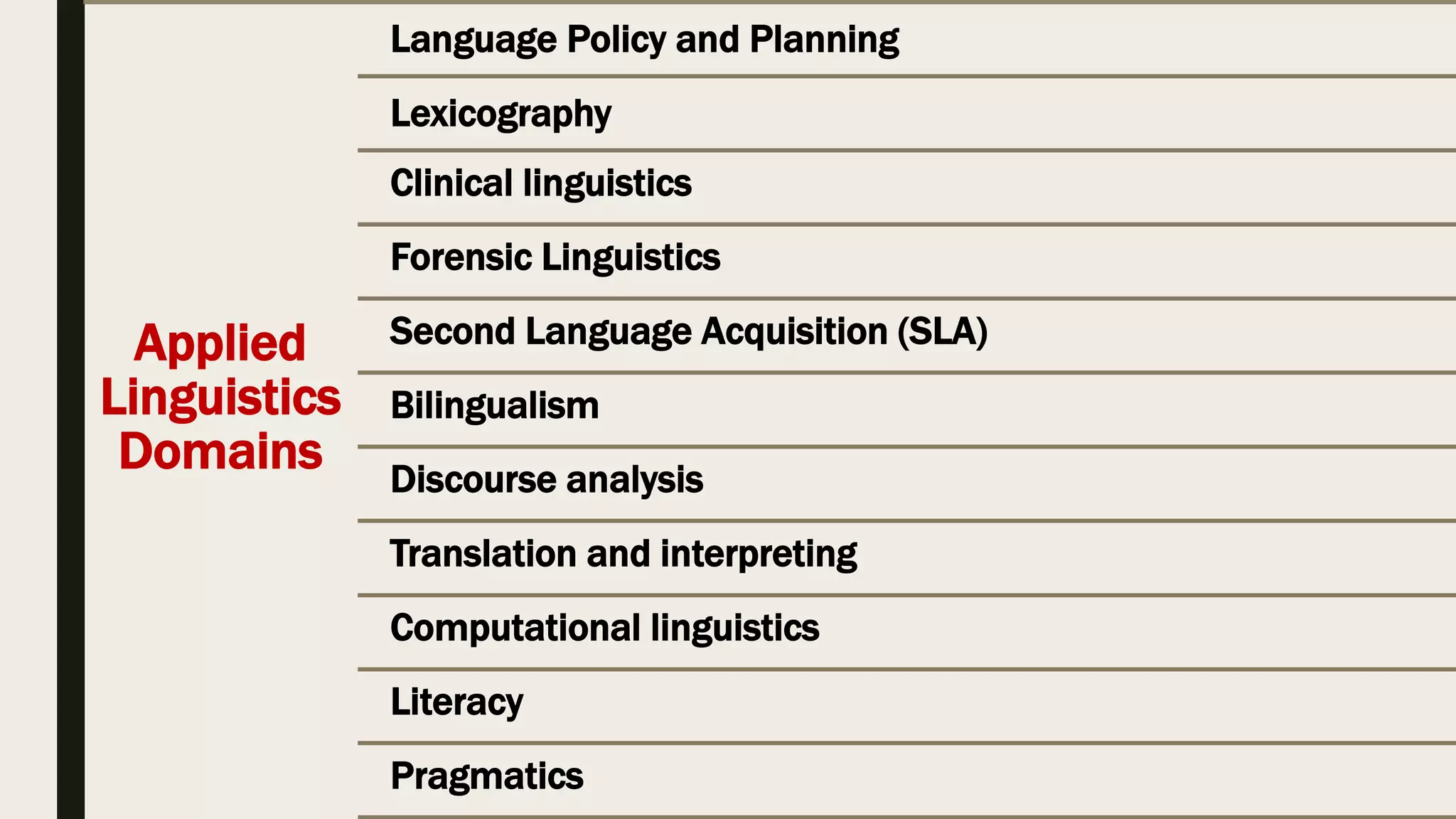Applied linguistics: overview | PPTX | Education