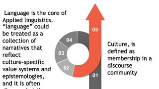 applied linguistics.pptx