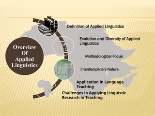 Applied_linguistics_and_language_teachin (2).pptx