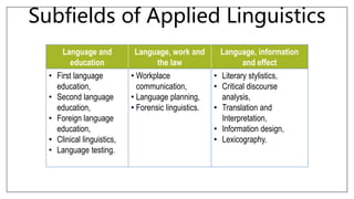 Applied linguistics in the Indonesian contexts_Prof Didi Sukyadi MA.pptx