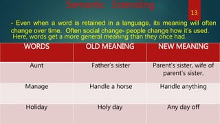 Word Meaning (Semantics, Semantic Features and Prototype) | PPTX