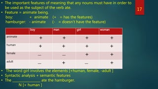 Word Meaning (Semantics, Semantic Features and Prototype) | PPTX