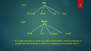 Word Meaning (Semantics, Semantic Features and Prototype) | PPTX