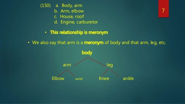 Features Meaning