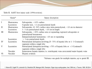 Liver Trauma | PPT