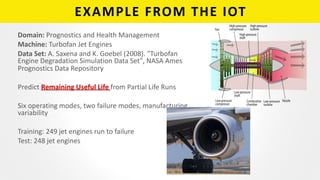 Data Science Popup Austin: Applied Machine Learning for IOT | PPT