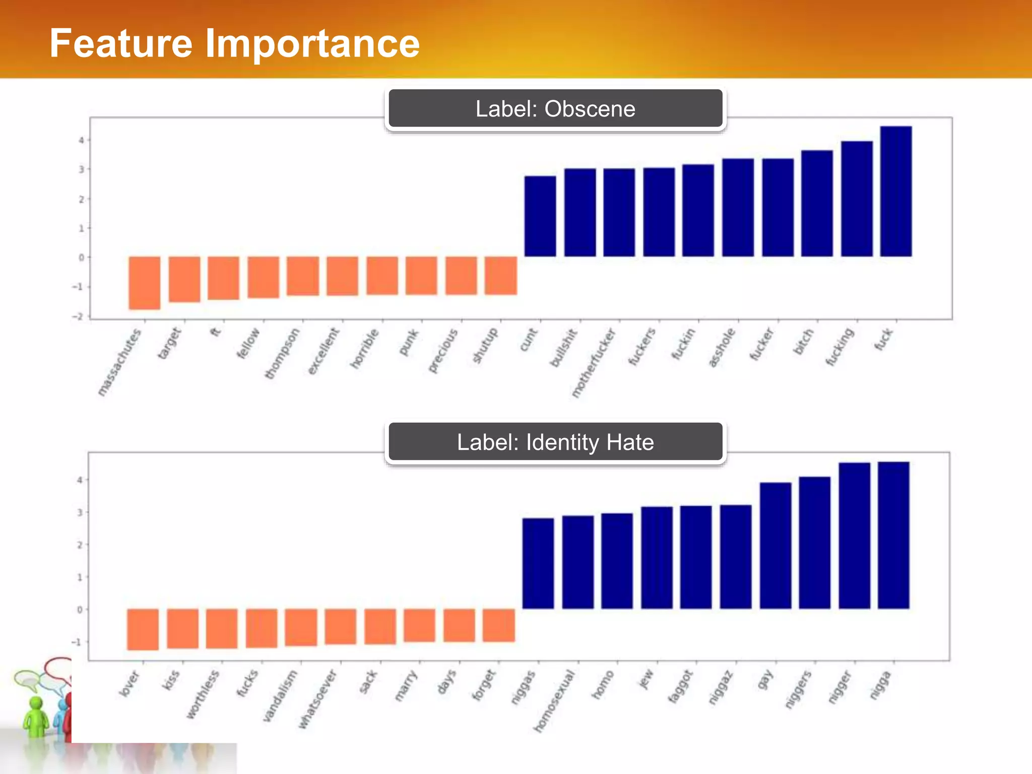Toxic Comment Classification Using Neural Network And Machine Learning Pptx Computing