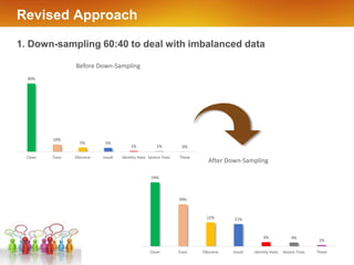 Toxic Comment Classification using Neural Network and Machine Learning | PPTX