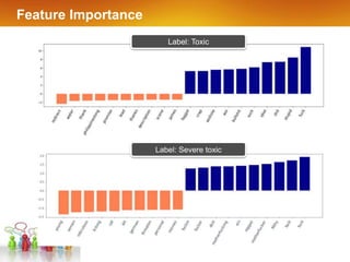 Toxic Comment Classification using Neural Network and Machine Learning | PPTX