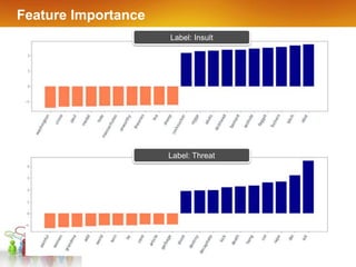 Toxic Comment Classification using Neural Network and Machine Learning ...