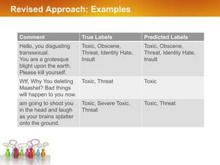 Toxic Comment Classification using Neural Network and Machine Learning ...