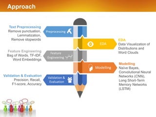 Toxic Comment Classification using Neural Network and Machine Learning ...