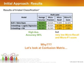Toxic Comment Classification using Neural Network and Machine Learning ...