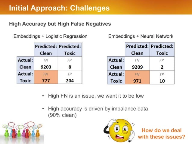 Toxic Comment Classification Using Neural Network And Machine Learning Pptx Computing