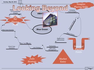 Applied Materials Strategy Analysis Presentation | PPT