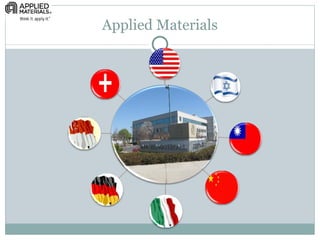 Applied Materials Strategy Analysis Presentation | PPT