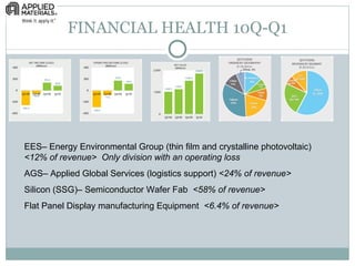 Applied Materials Strategy Analysis Presentation | PPT