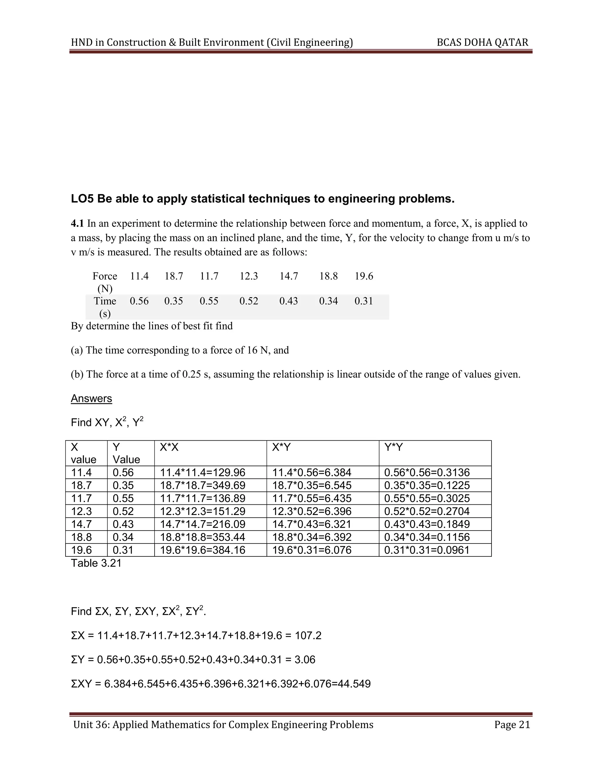 Applied mathematics for complex engineering | PDF