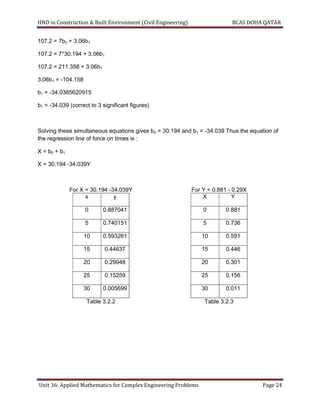 Applied mathematics for complex engineering | PDF