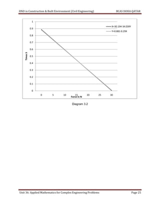 Applied mathematics for complex engineering | PDF
