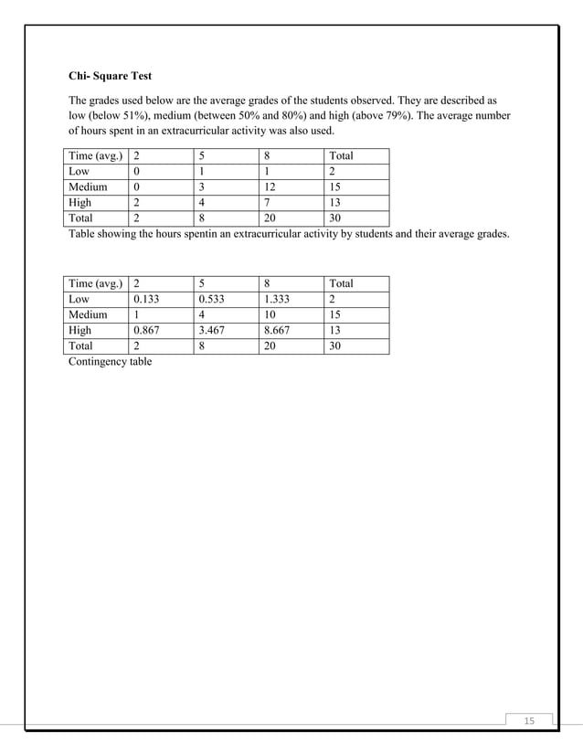 Applied math sba | DOCX