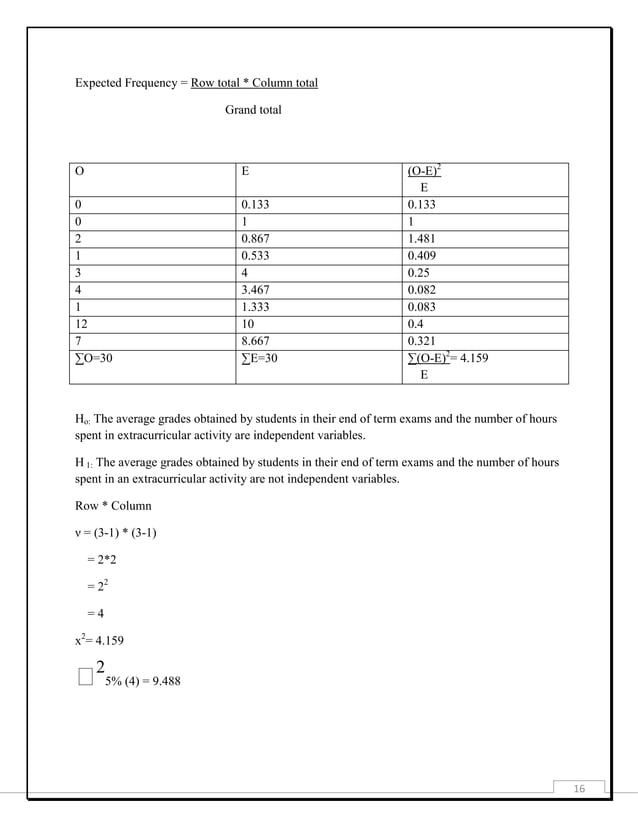 Applied math sba | DOCX