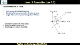 Basics of applied mechanics: force and force systems.pptx